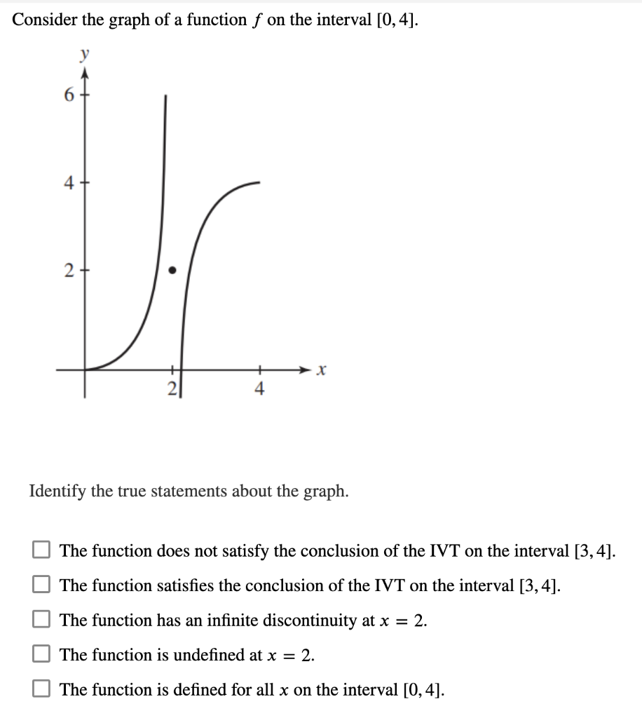 Solved Consider the graph of a function f on the interval | Chegg.com