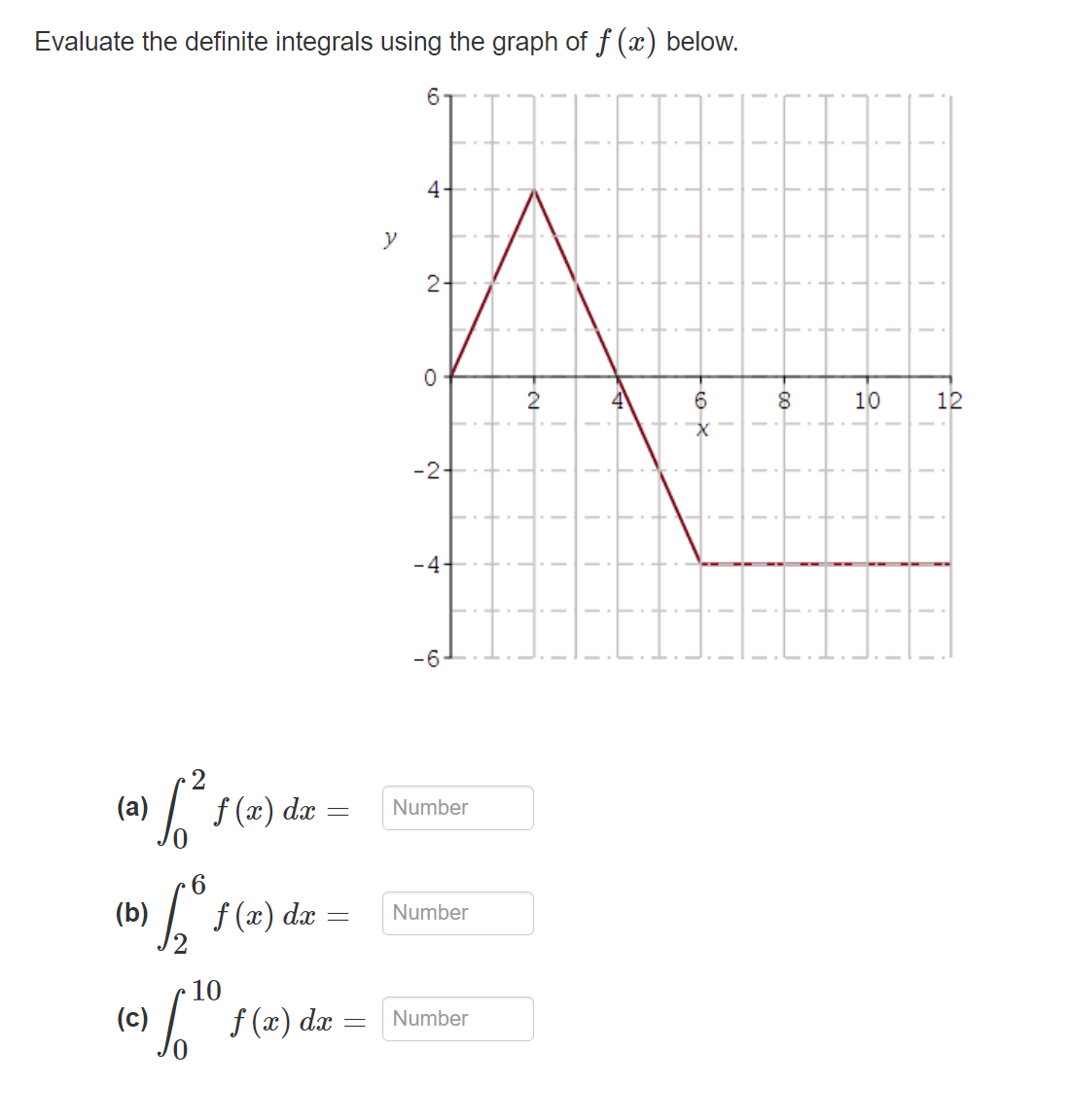 Solved Evaluate the definite integrals using the graph of | Chegg.com