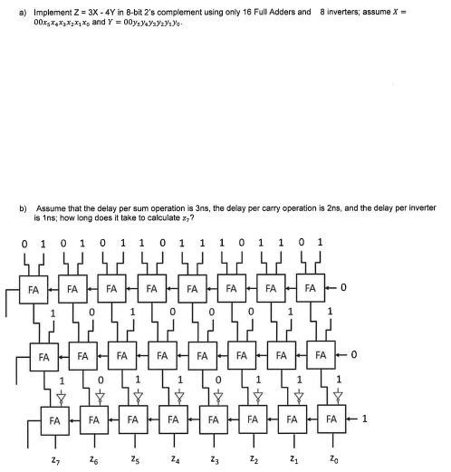 a) ﻿Implement Z=3x-4Y ﻿in 8-bit 2's complement using | Chegg.com