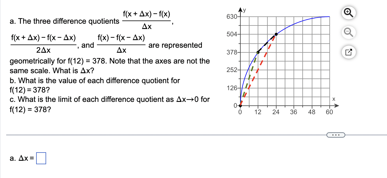 Solved a. ﻿The three difference quotients | Chegg.com