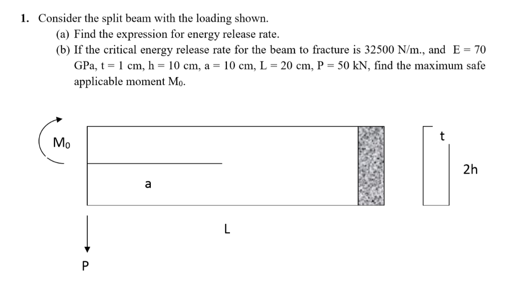 1. Consider the split beam with the loading shown (a) | Chegg.com