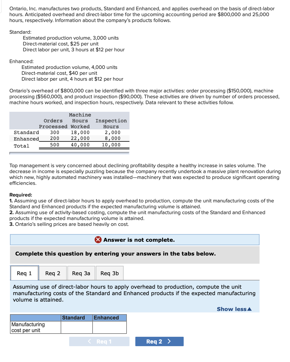 Solved Ontario, Inc. manufactures two products, Standard and | Chegg.com