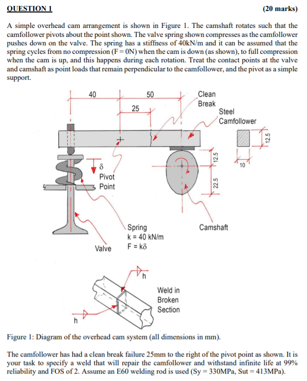 Solved QUESTION 1 (20 marks) A simple overhead cam | Chegg.com