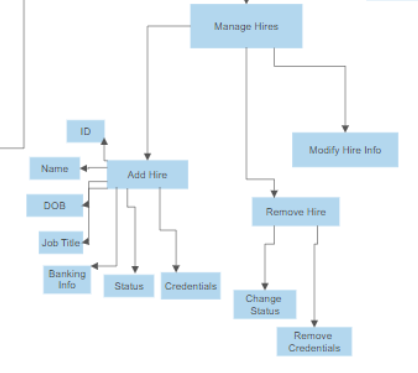 Solved Need help to create JAVA GUI. Please make a page for | Chegg.com