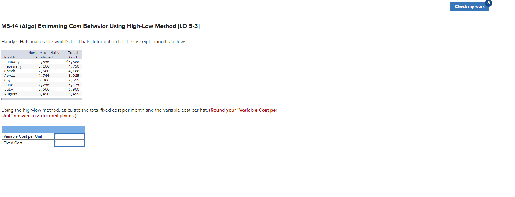 Solved Check my work M5-14 (Algo) Estimating Cost Behavior | Chegg.com