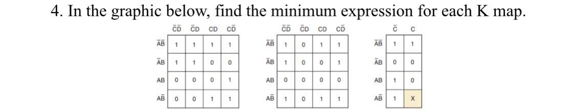 Solved 4. In the graphic below, find the minimum expression | Chegg.com