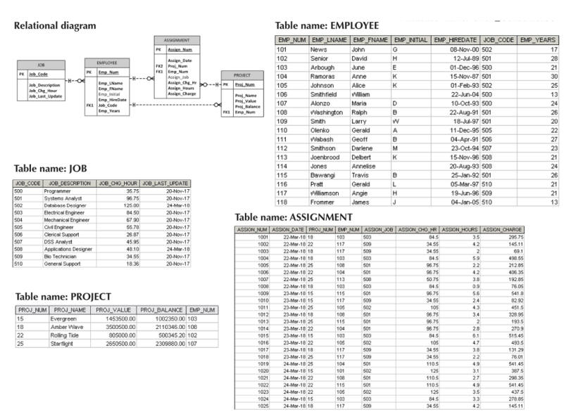 Solved 2. Consider the following database. stores data for a | Chegg.com