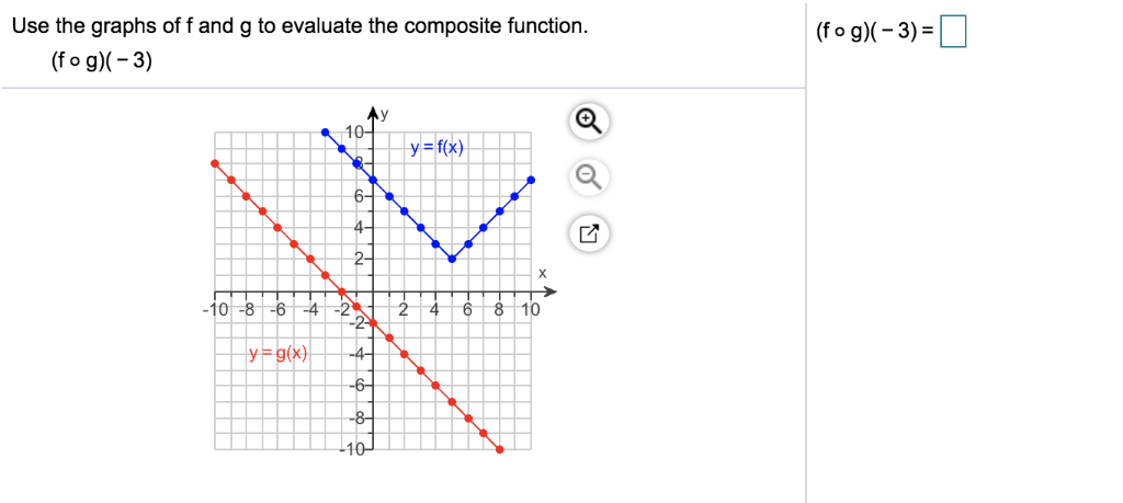 Solved Use the graphs of f and g to evaluate the composite | Chegg.com