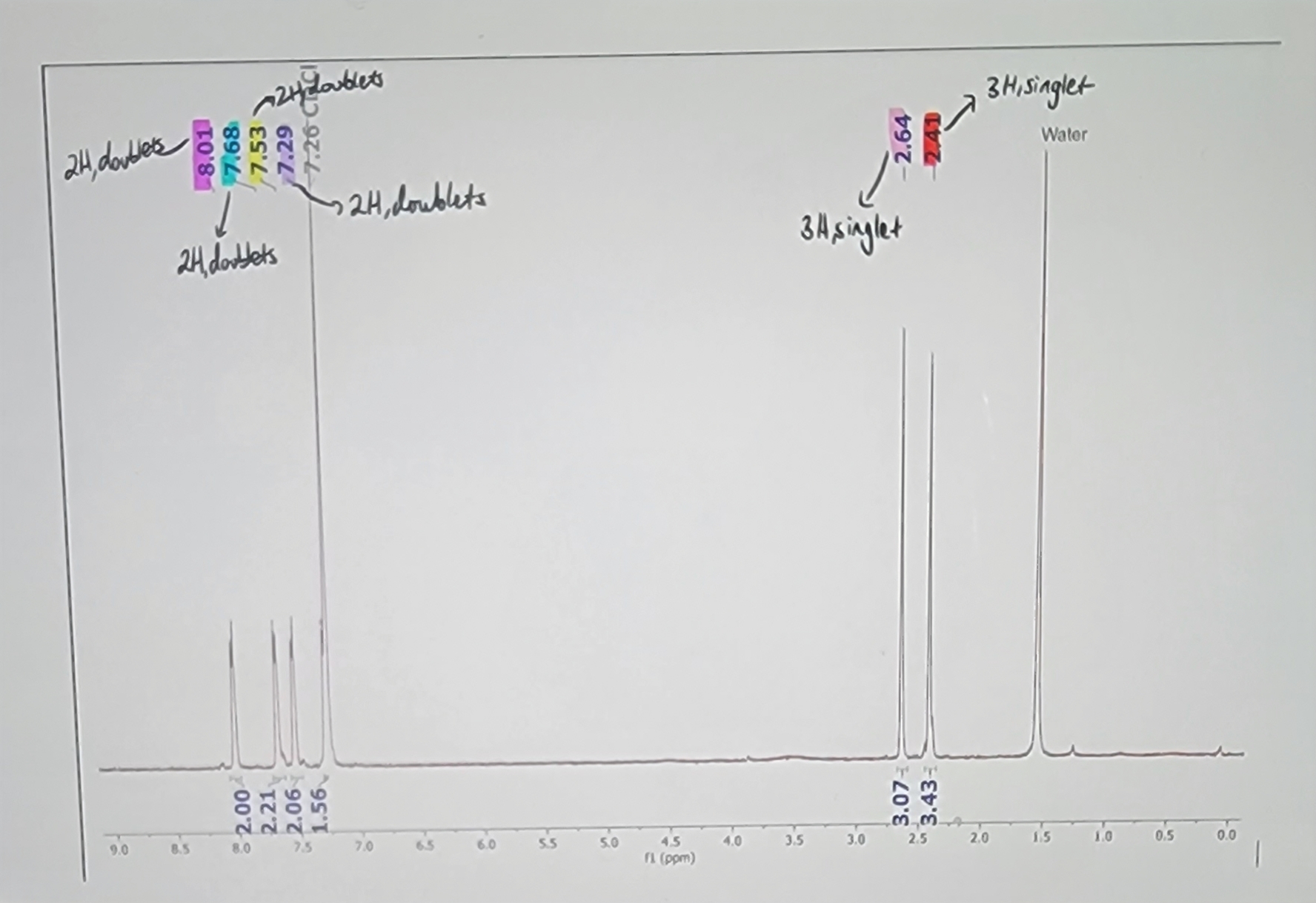 Solved Please identify the NMR and give assignments, or | Chegg.com