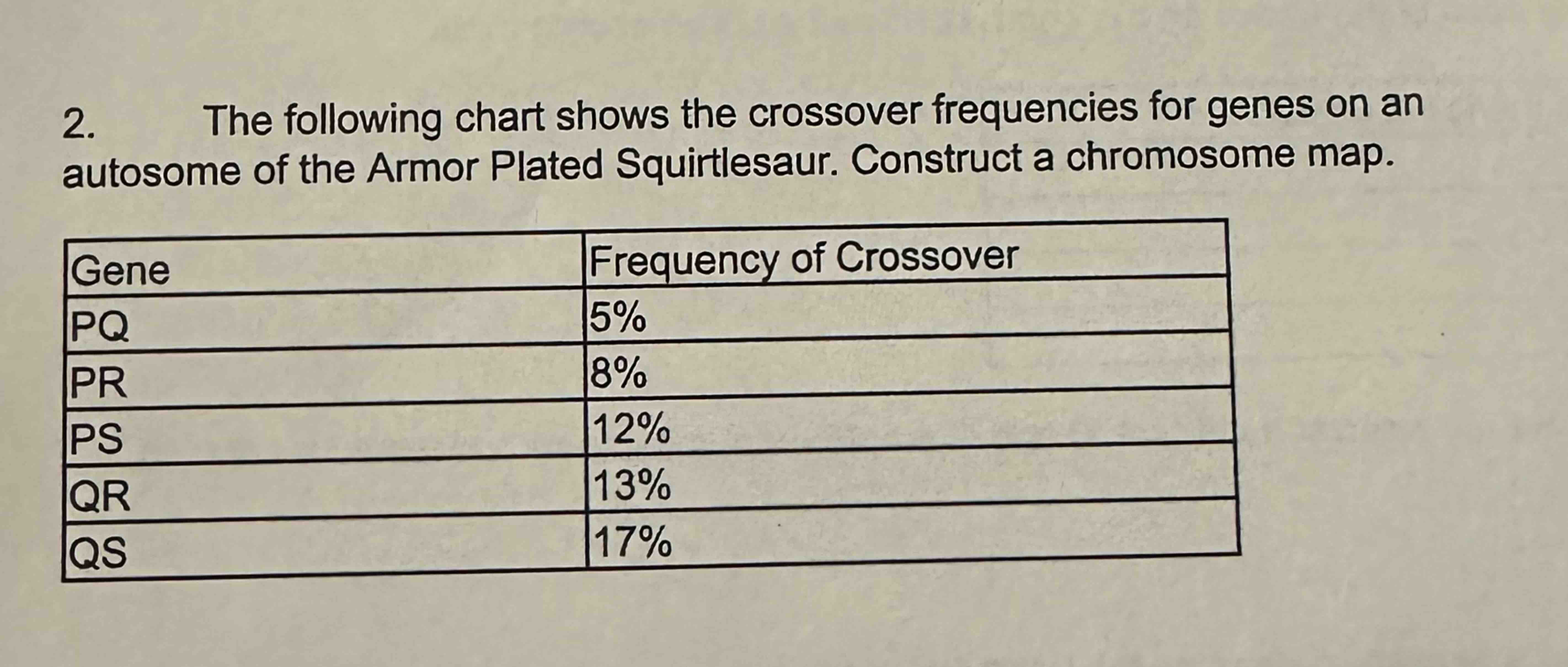 Solved The following chart shows the crossover frequencies | Chegg.com