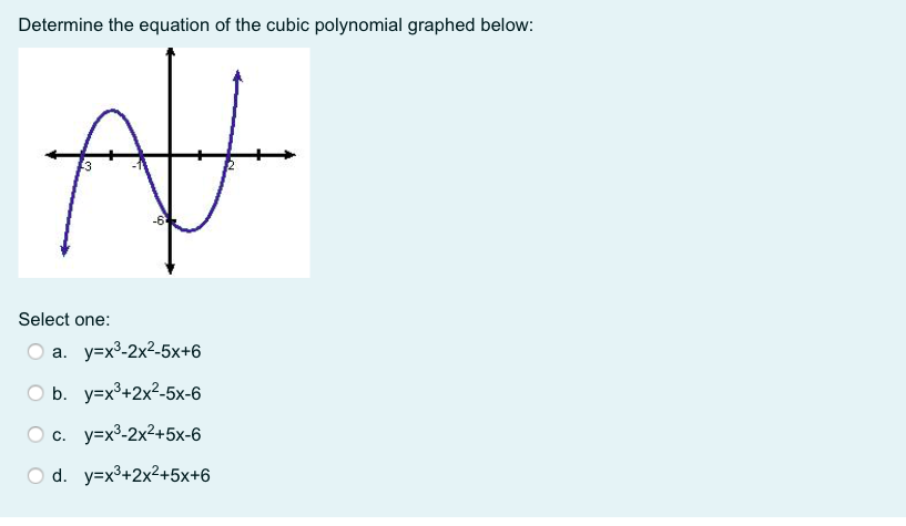 Solved Determine the equation of the cubic polynomial | Chegg.com