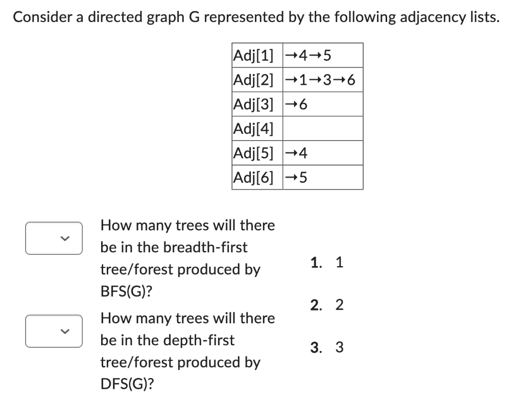 Solved Consider a directed graph G represented by the | Chegg.com