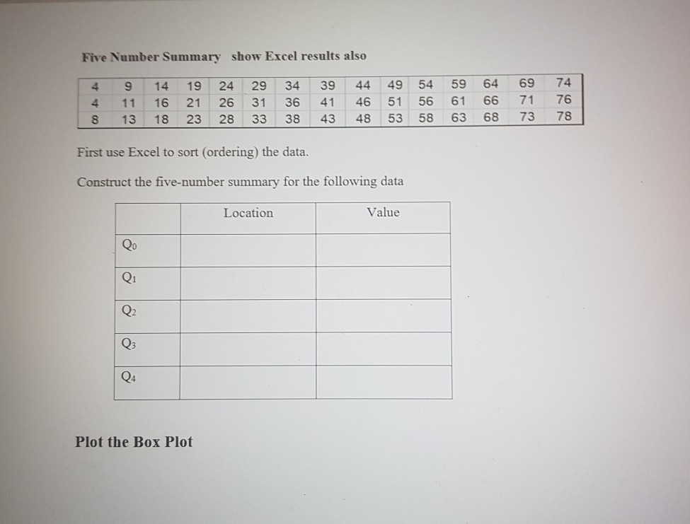 Solved Five Number Summary show Excel results also 4 4 8 9 | Chegg.com