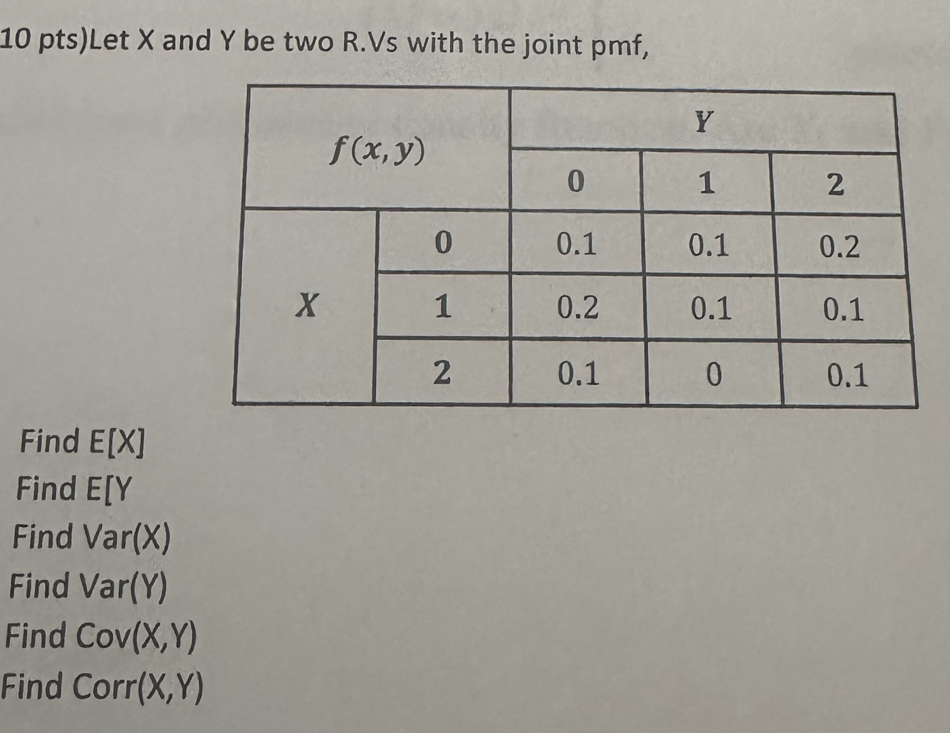 Solved 10 pts)Let X and Y be two R.Vs with the joint pmf, | Chegg.com Solved 10 pts)Let X and Y be two R.Vs with the joint pmf, | Chegg.com