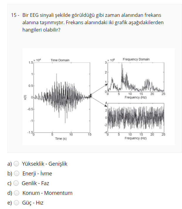 Solved An EEG signal has been moved from the time domain to | Chegg.com