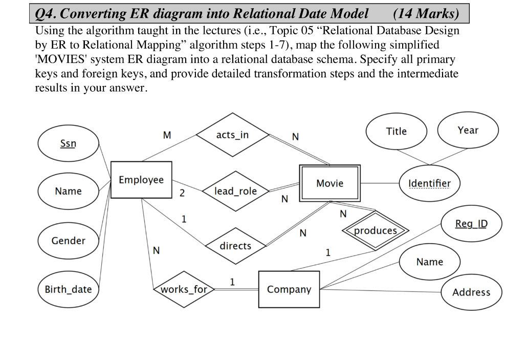 Solved ER to Relational Mapping Algorithm Step 1 Mapping Of Chegg