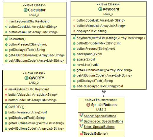 Solved please convert those UML diagrams to actual code and | Chegg.com