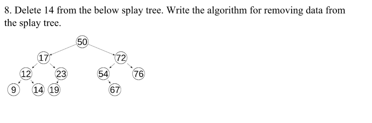 Solved 8. Delete 14 from the below splay tree. Write the | Chegg.com
