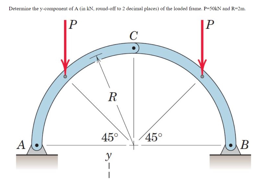 Solved Determine the y-component of A of the loaded frame. | Chegg.com