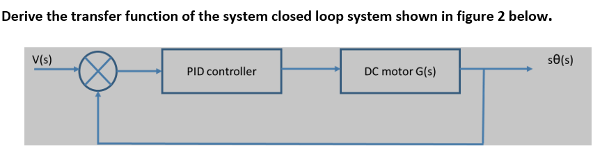 Solved Derive the transfer function of the system closed | Chegg.com