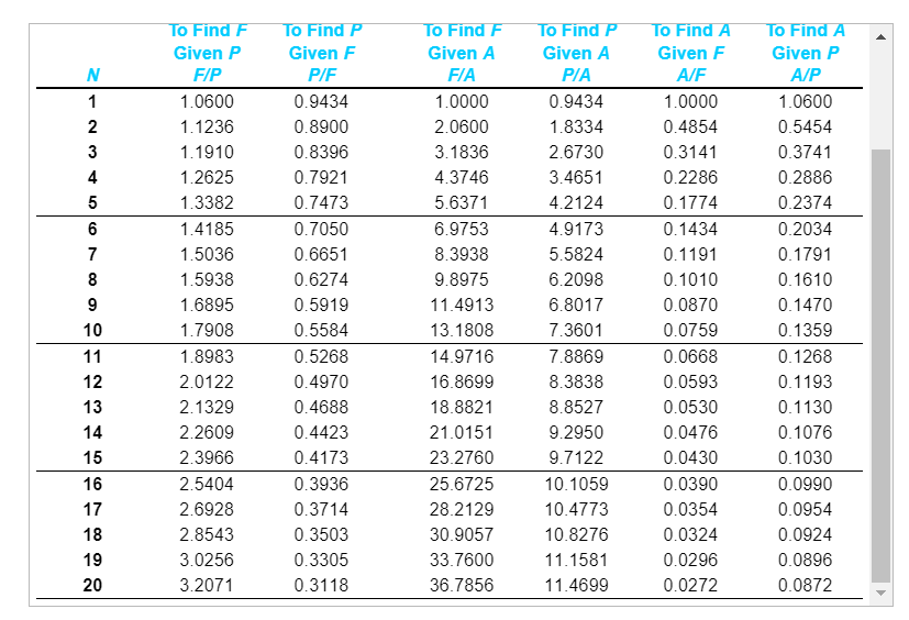 Solved 2014 to 2018 ? Click the icon to view the interest | Chegg.com