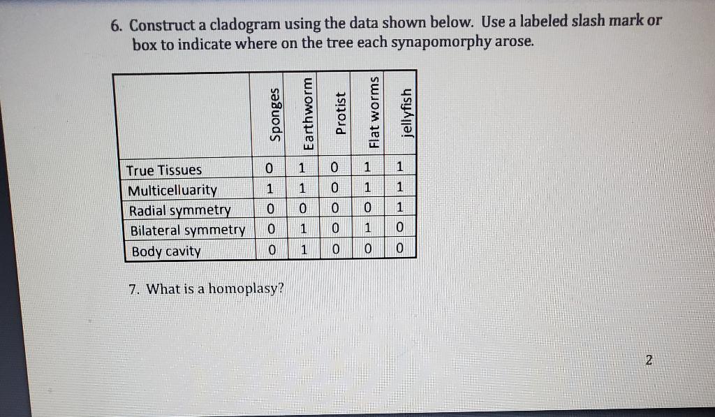 Solved 6. Construct a cladogram using the data shown below. | Chegg.com