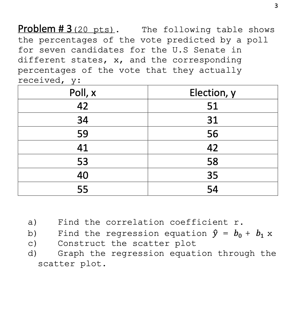 Solved The following table shows the percentages of the vote | Chegg.com