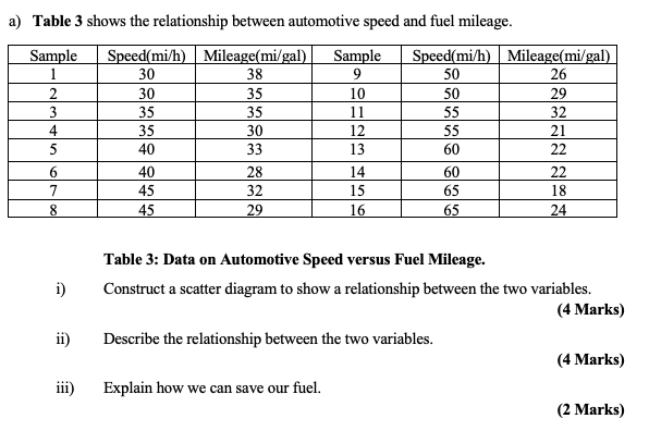 Solved a) Table 3 shows the relationship between automotive | Chegg.com