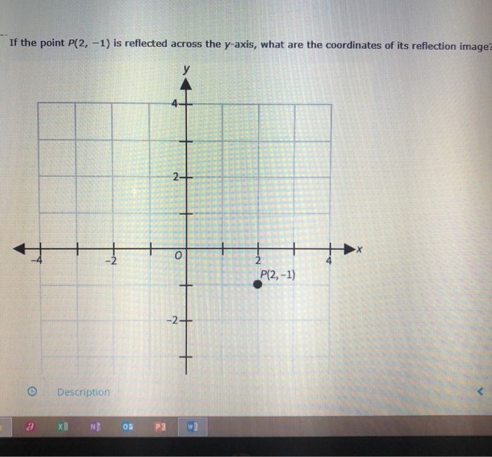 Solved If the point P(2, -1) is reflected across the y-axis, | Chegg.com