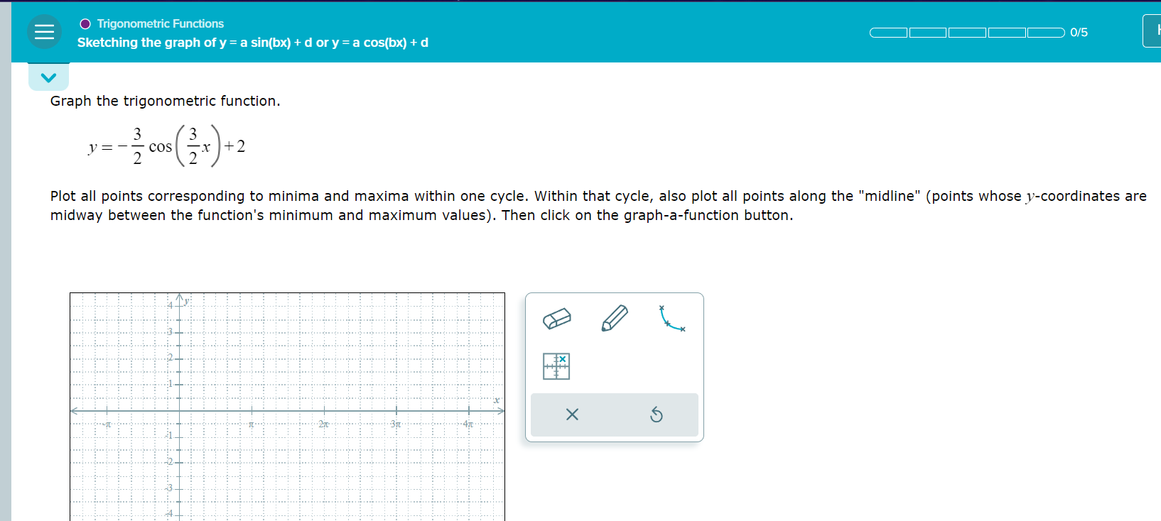 Solved Graph the trigonometric function.y=-32cos(32x)+2Plot | Chegg.com
