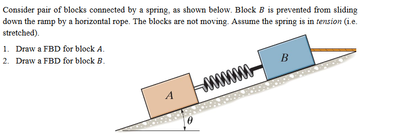 Solved Consider pair of blocks connected by a spring, as | Chegg.com
