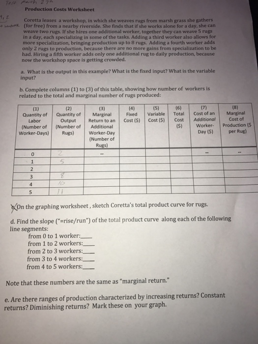 Solved Production Costs worksheet Coretta leases a workshop, | Chegg.com