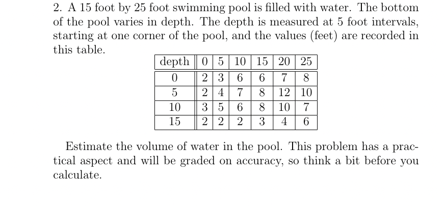 Solved A 15 ﻿foot by 25 ﻿foot swimming pool is filled with | Chegg.com