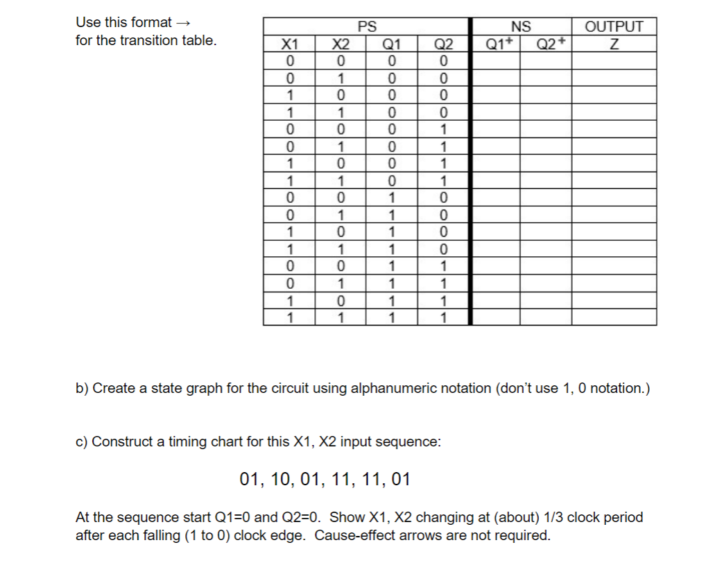 a) Extract a transition table for this circuit.Use | Chegg.com