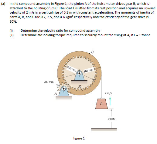 Solved (a) In the compound assembly in Figure 1, the pinion | Chegg.com