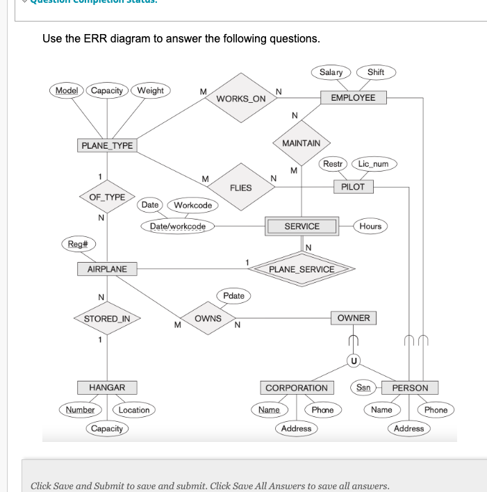 Solved 1.List all Entities, state which are strong and which | Chegg.com