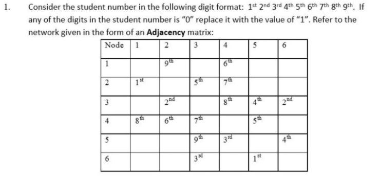 1. Consider the student number in the following digit | Chegg.com