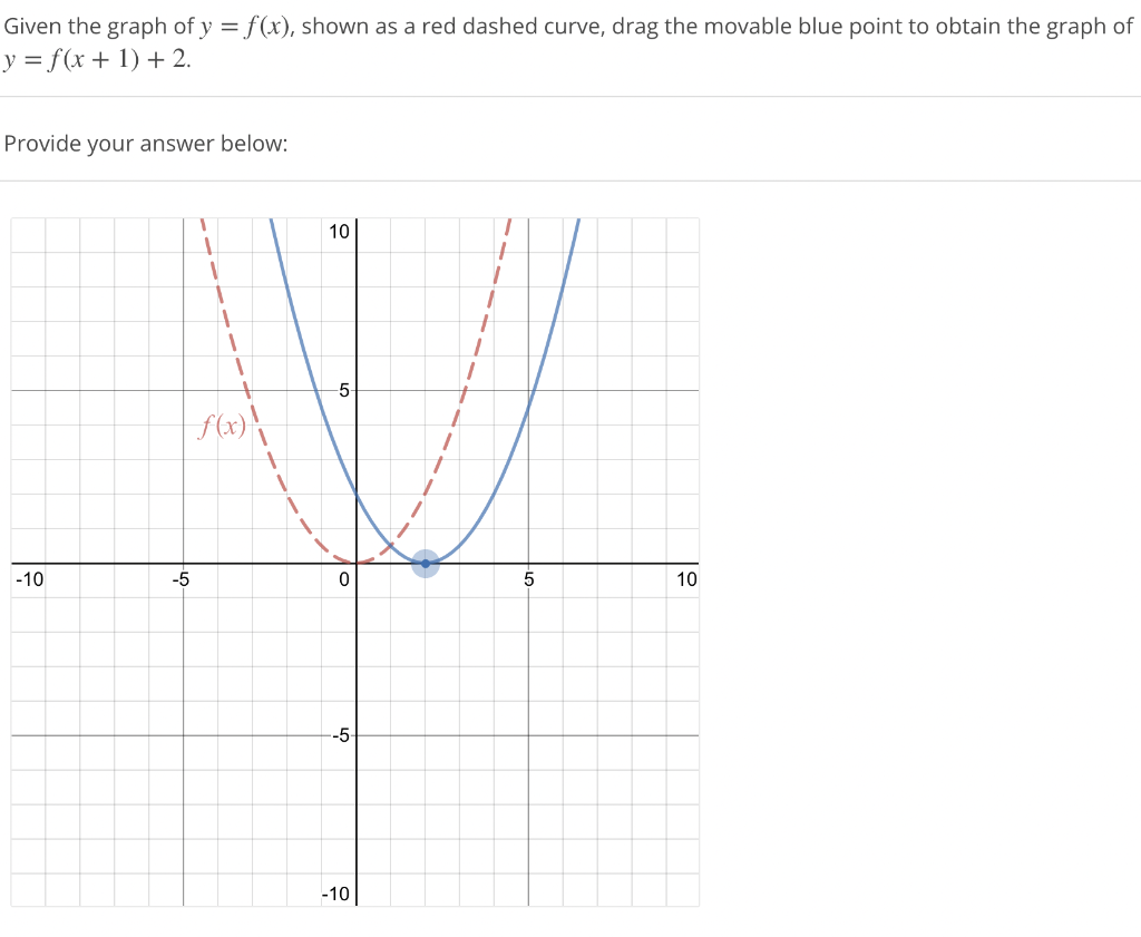 Solved Given the graph of y = f(x), shown as a red dashed | Chegg.com