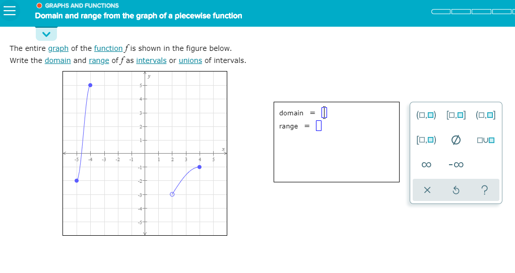 Solved - OGRAPHS AND FUNCTIONS Domain and range from the | Chegg.com