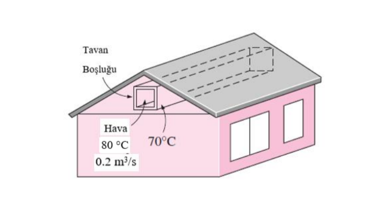 Solved Air at a pressure of 1 atm and a temperature of 80 °C | Chegg.com