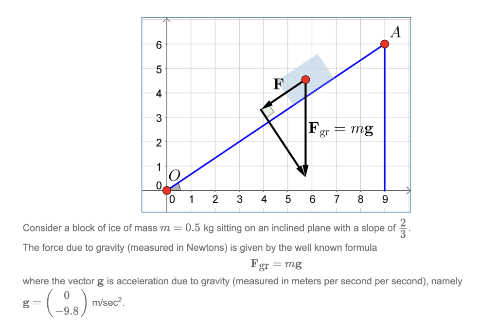 Solved A 6 5 F 4 3 gr = mg N 1 O 0 0 1 2 3 4 5 6 7 8 9 | Chegg.com