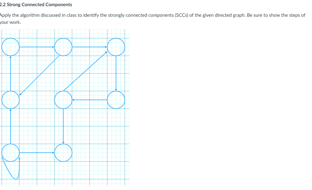 Solved Strong Connected ComponentsApply the kosaraju's | Chegg.com