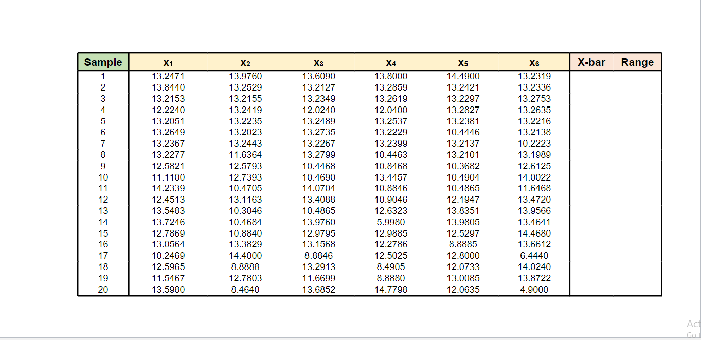 \begin{tabular}{ccccc} \hline Sample Size (n) & | Chegg.com