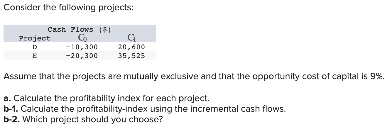 Solved Consider the following projects: Assume that the | Chegg.com
