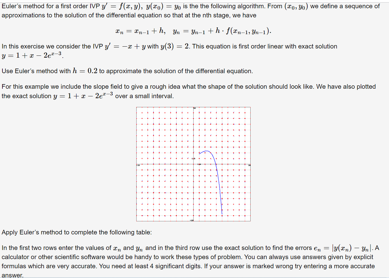 Solved Euler's method for a first order IVP | Chegg.com