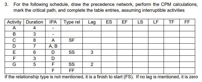 Solved 3. For the following schedule, draw the precedence | Chegg.com