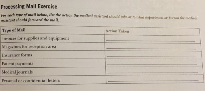 Solved Processing Mail Exercise each type of mail below, | Chegg.com