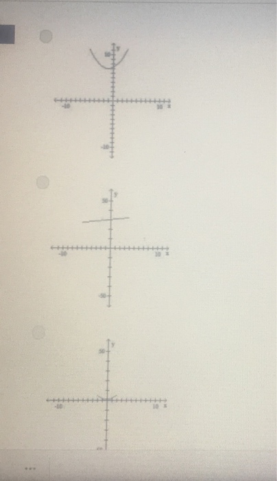 Solved Question 17 (3 points) Graph the curve whose | Chegg.com