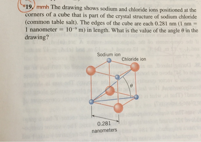 Solved The drawing shows sodium and chloride ions positioned | Chegg.com