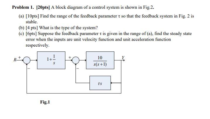 Solved Problem 1. [20pts] A block diagram of a control | Chegg.com